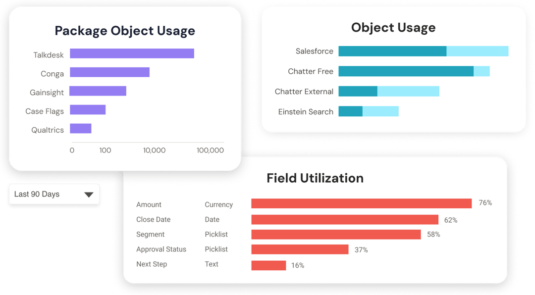 Salesforce Security Audits | Hubbl Technologies